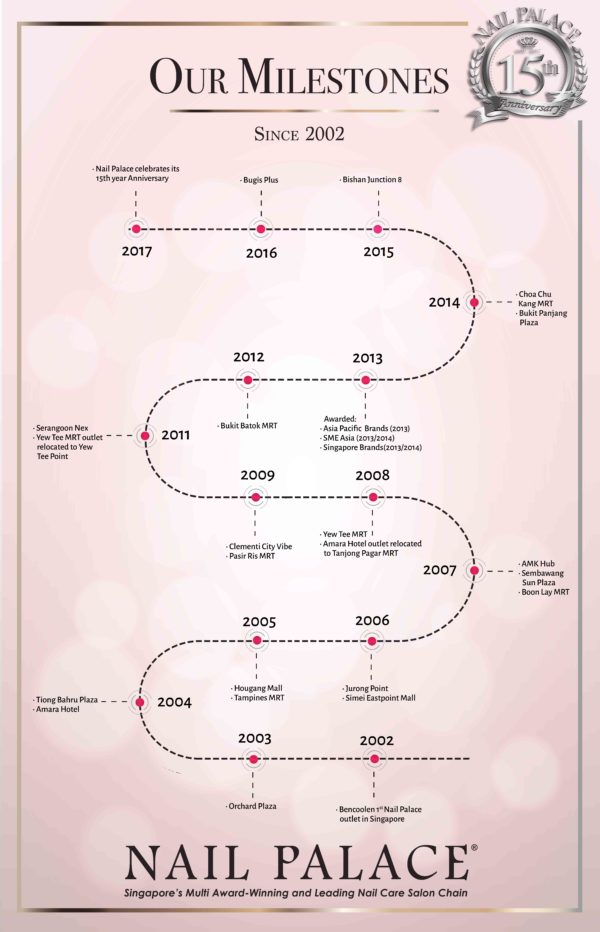 About | Nail Palace - Manicures, Pedicures, Sole Renewal Treatment